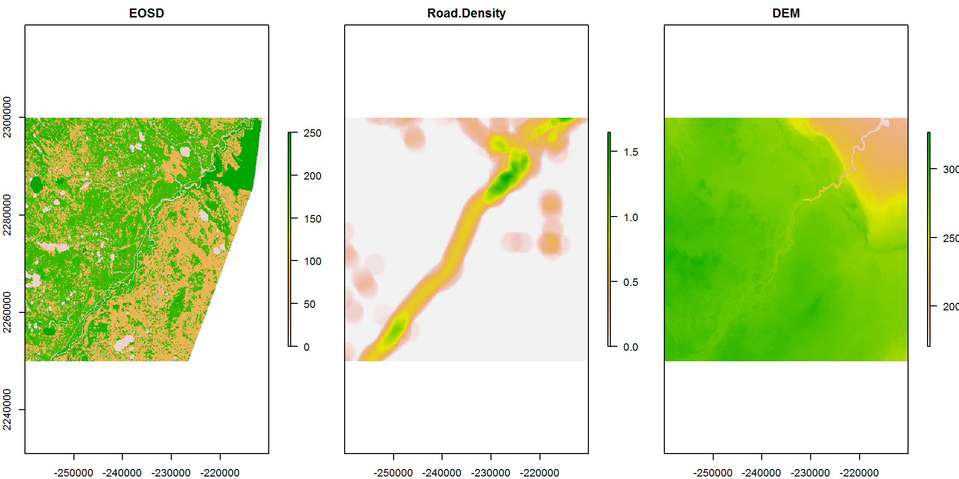 Organizing the RSF analysis data frame