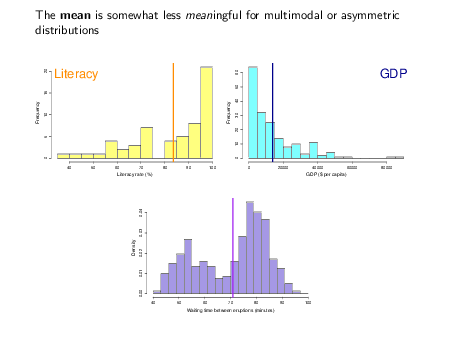 Summarizing and Visualizing Data