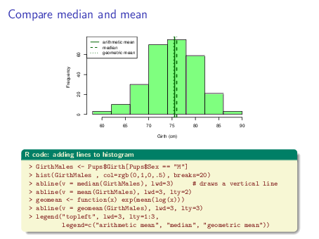 Summarizing and Visualizing Data
