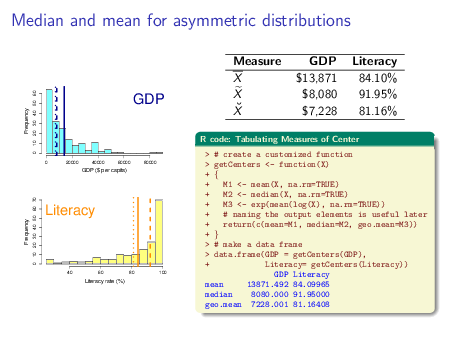 Summarizing and Visualizing Data