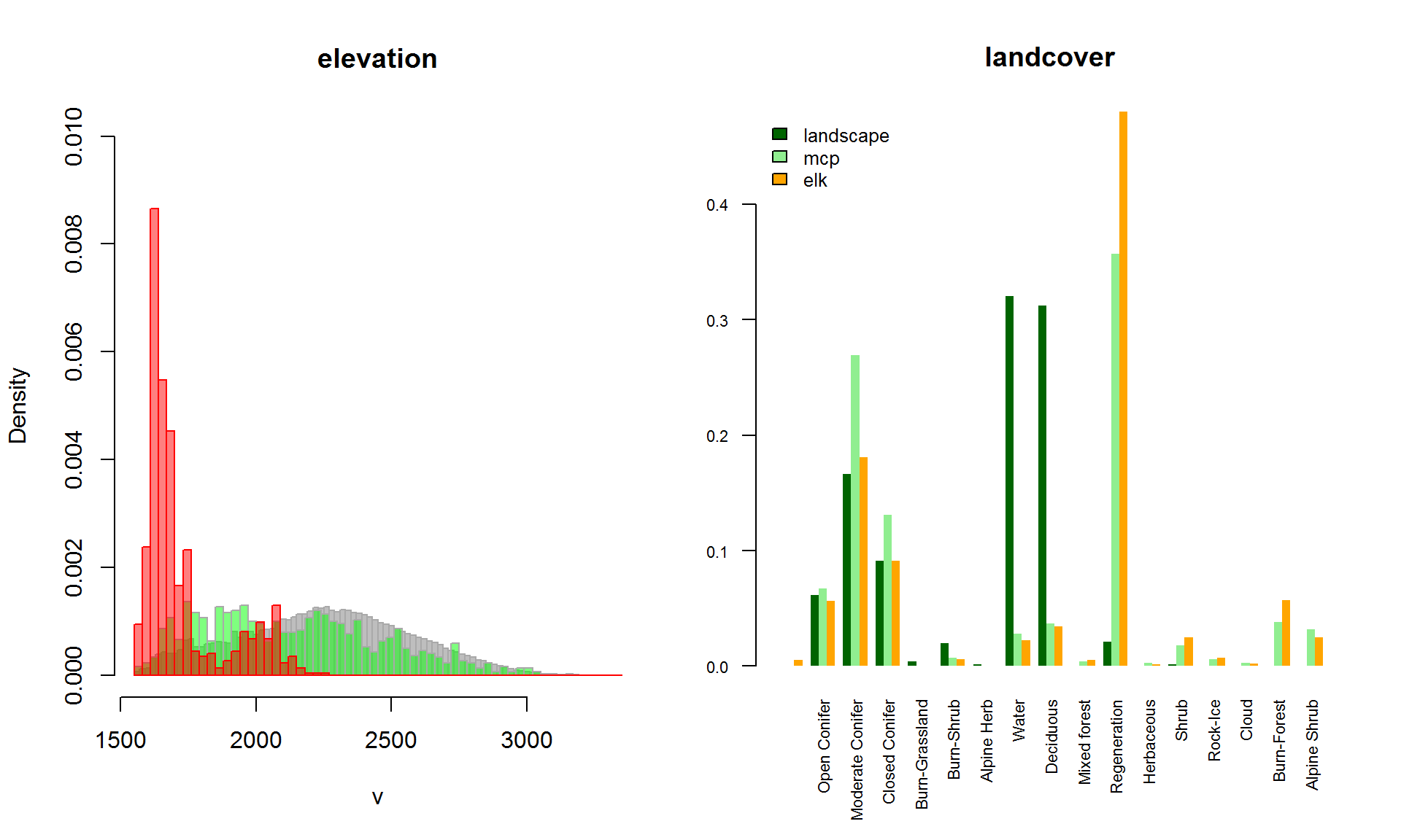 Spatial Analysis In R