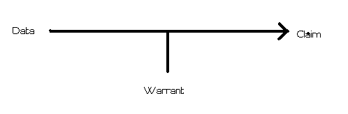 Warranting Claims