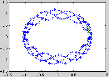Using Matlab for Higher Order ODEs and Systems of ODEs