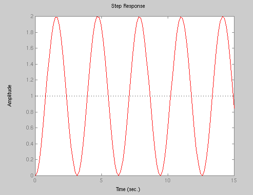 Studio 5 - Matlab tutorial for Controls and Time Response