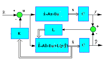 CTM: State Space Tutorial