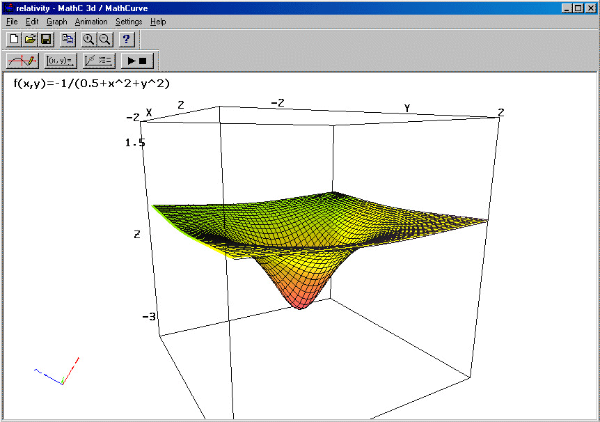 Computer-based Manipulatives